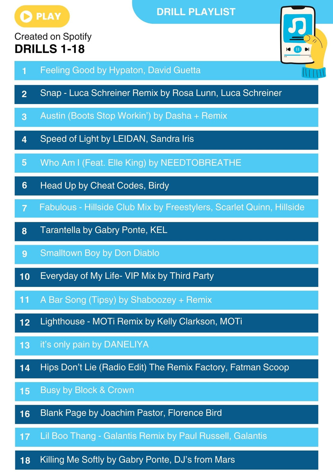 Indoor Cycling Teaching Ideas
