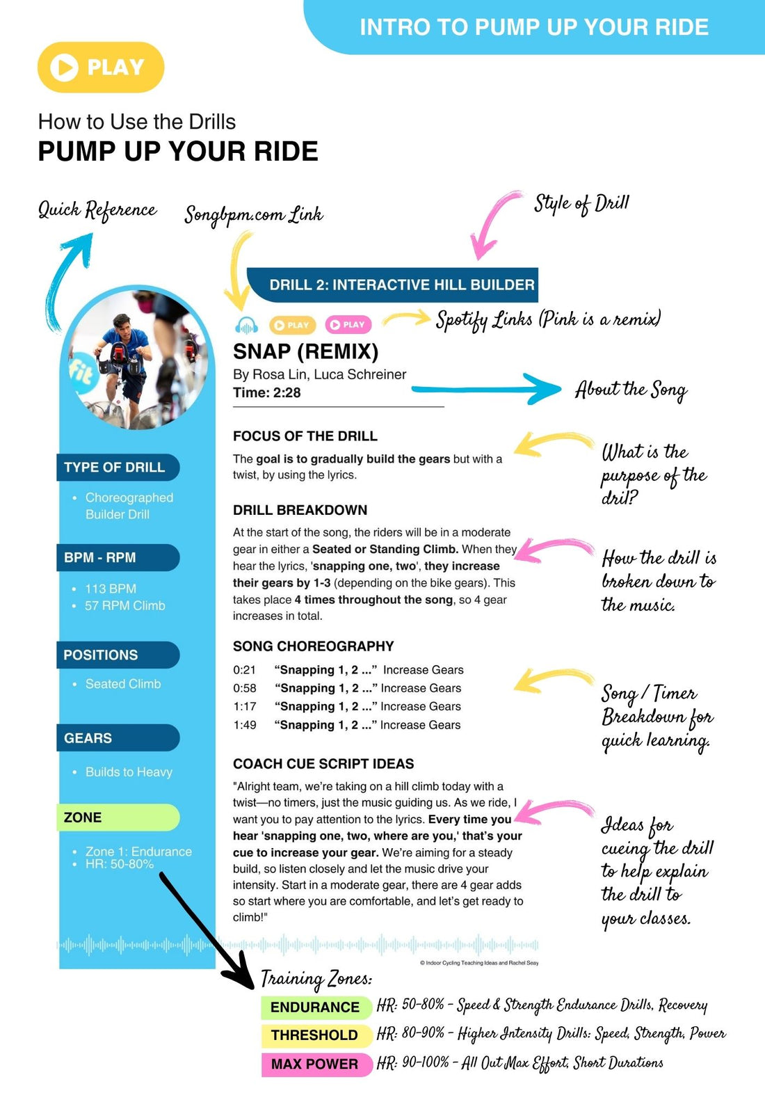 Indoor Cycling Teaching Ideas